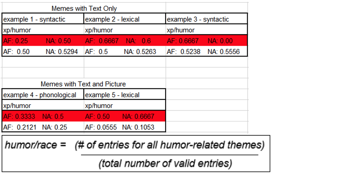 Fun, Cool, Hip Title Here: AAVE Usage in Twitter Memes – Languaged Life