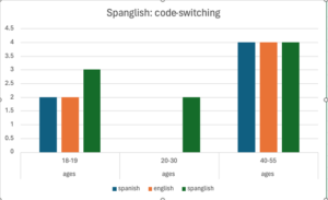 Spanglish – The Art of Code-Switching – Languaged Life