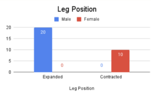 Manspreading: Myth, Message, or Management? – Languaged Life