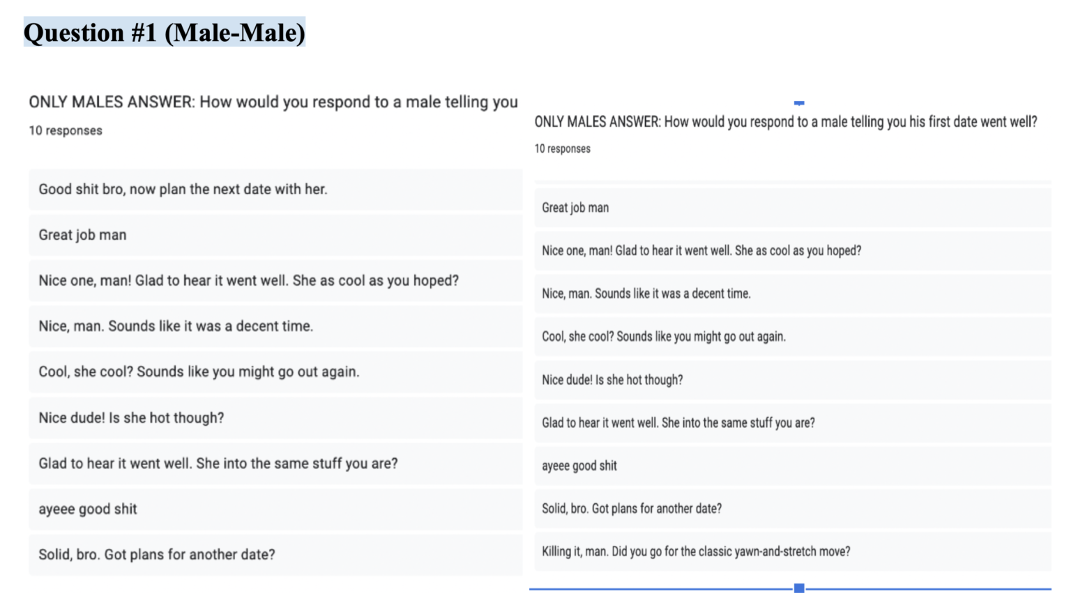 Decoding Text Messages: Gender Differences in Communication at UCLA ...