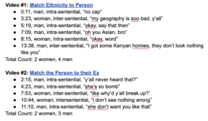 An Examination of Code-Switching Patterns: Who is More Prone to Code ...