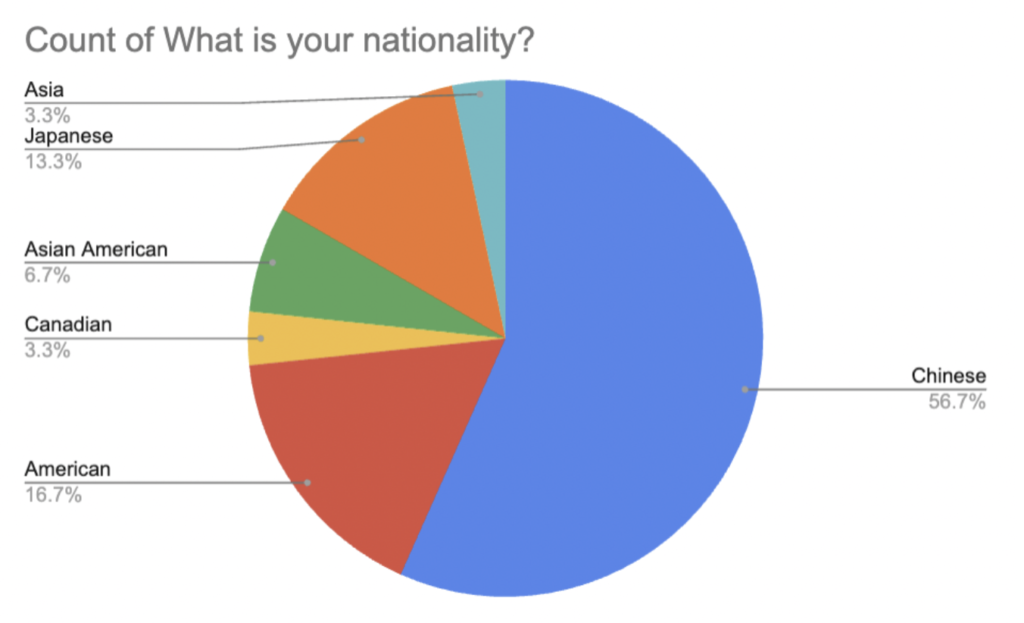In-Person vs. Digital Communication Styles Among Classmates – Languaged ...