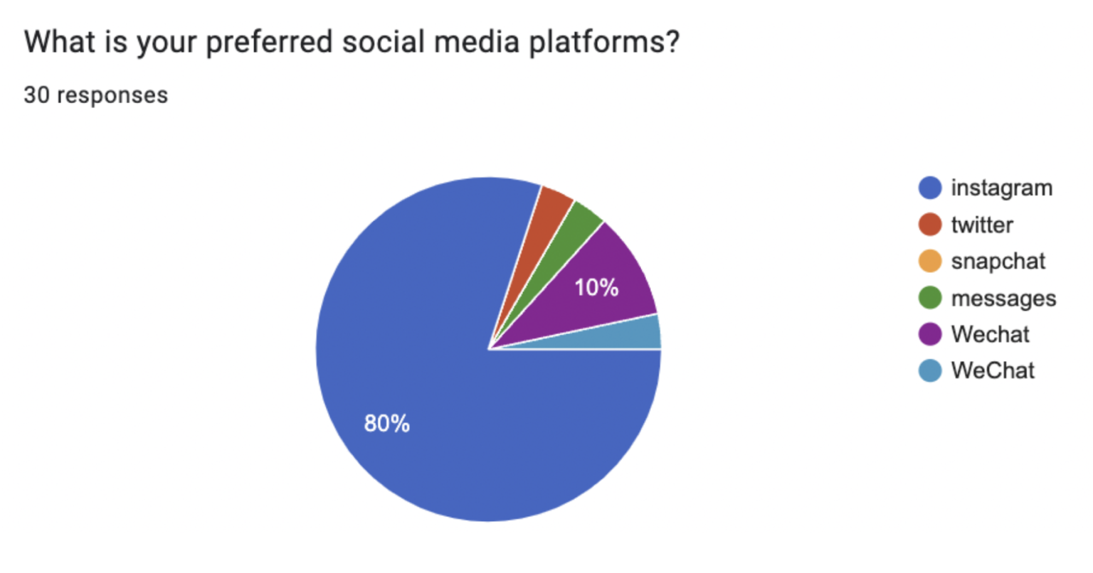 In-Person vs. Digital Communication Styles Among Classmates – Languaged ...