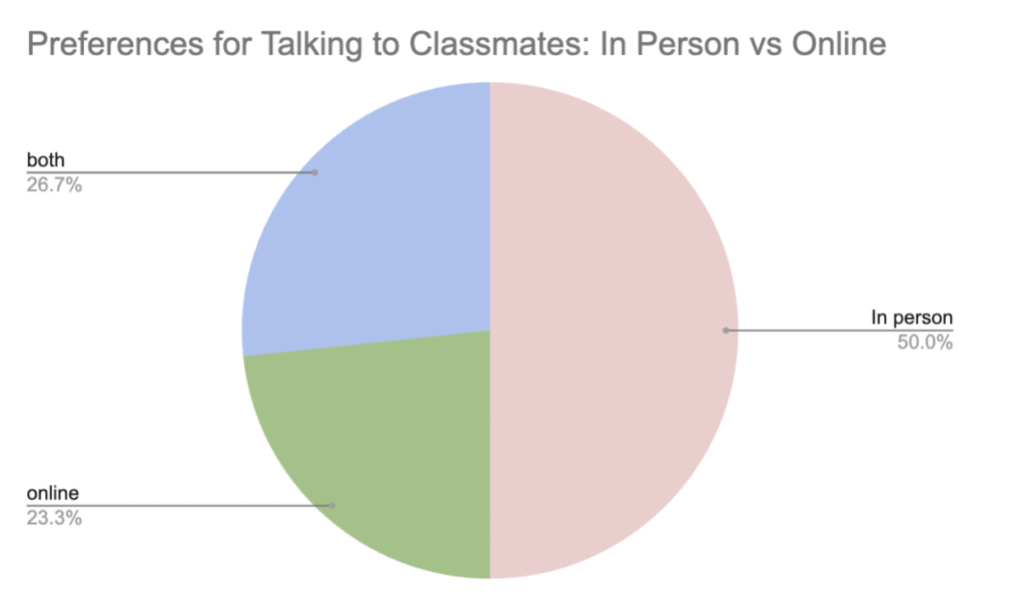 In-Person vs. Digital Communication Styles Among Classmates – Languaged ...