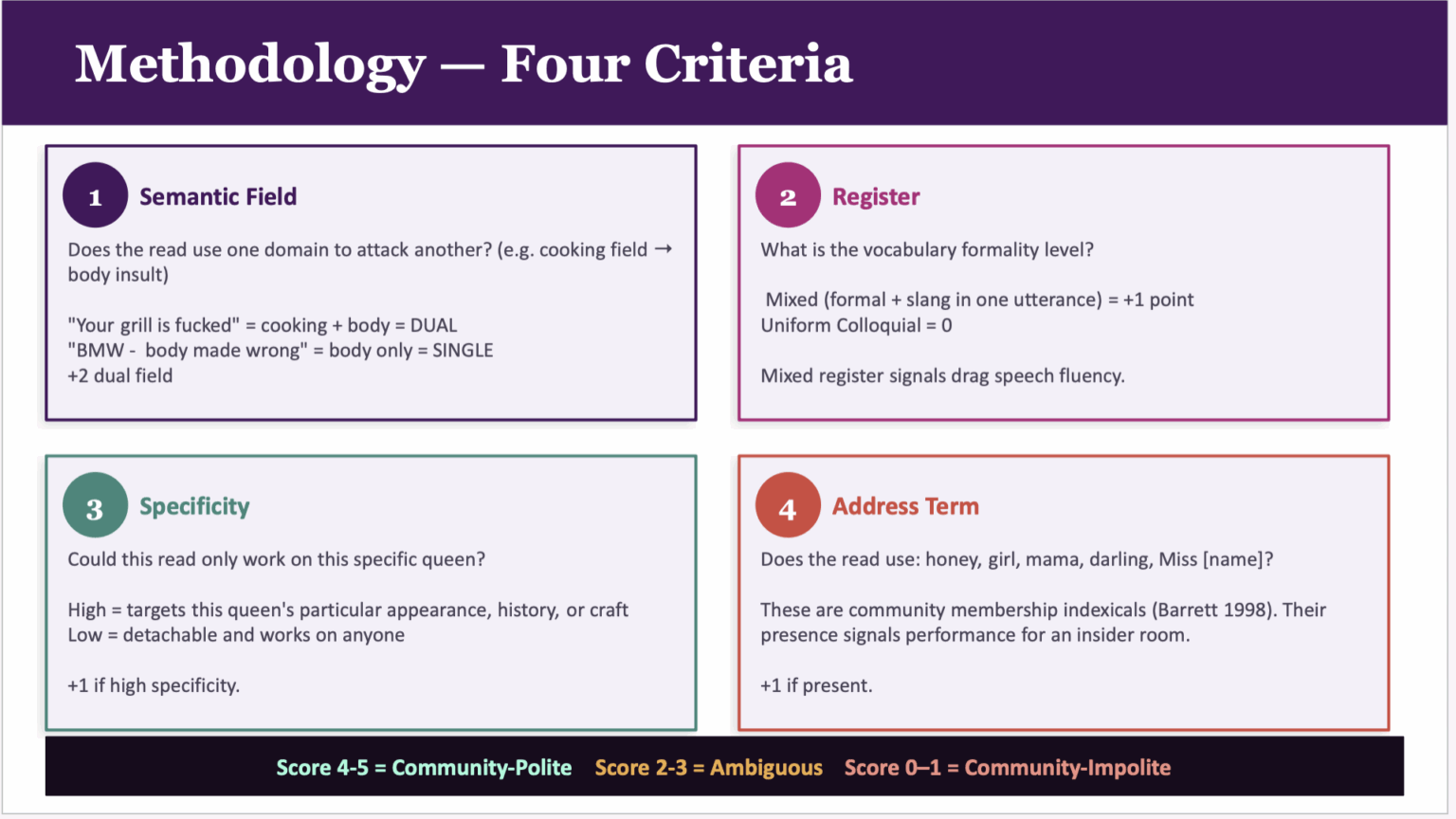 From Craft to Clarity: Community Politeness and Lexical Shift in Drag ...
